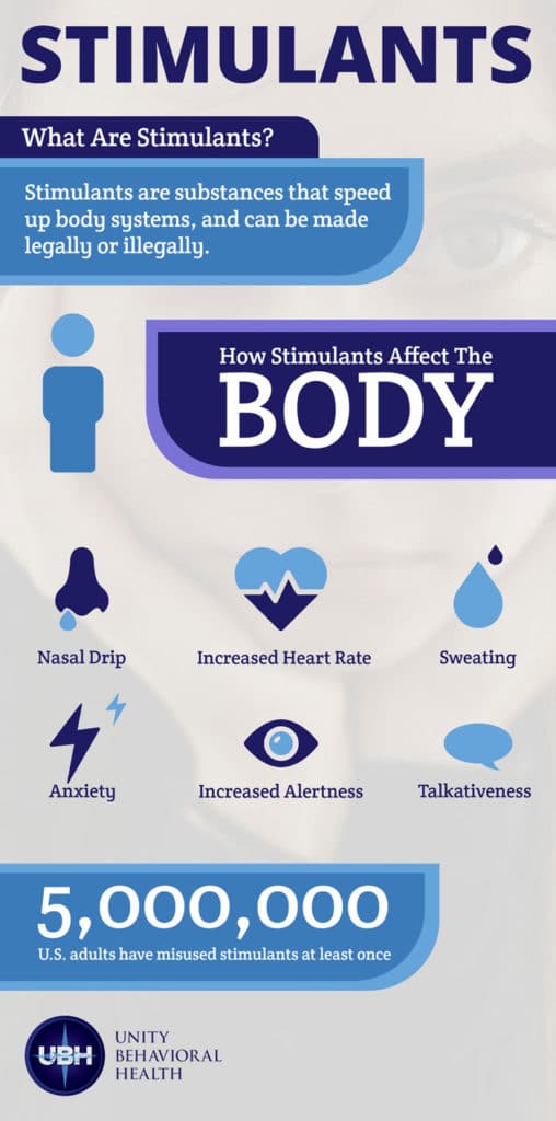 Stimulant Addiction: Types, Symptoms and Treatment