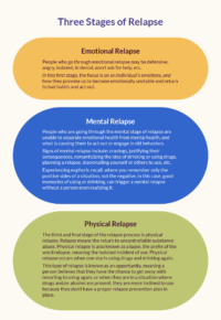 10 Signs of Relapse To Watch Out For | BHC