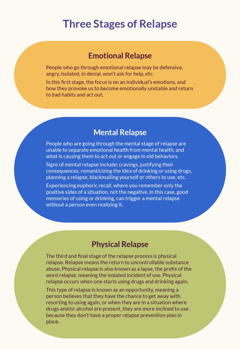 10 Signs of Relapse To Watch Out For | BHC