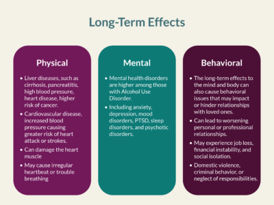 Effects of Alcohol Addiction: Short-term and Long-Term - BHC