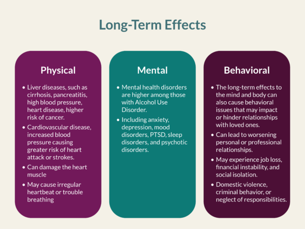 Effects of Alcohol Addiction: Short-term and Long-Term - BHC