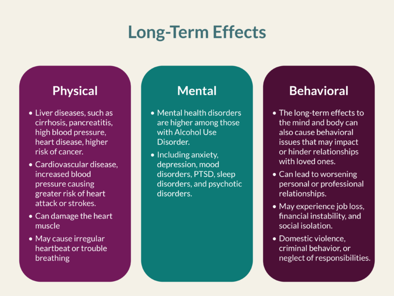 Effects of Alcohol Addiction: Short-term and Long-Term - BHC