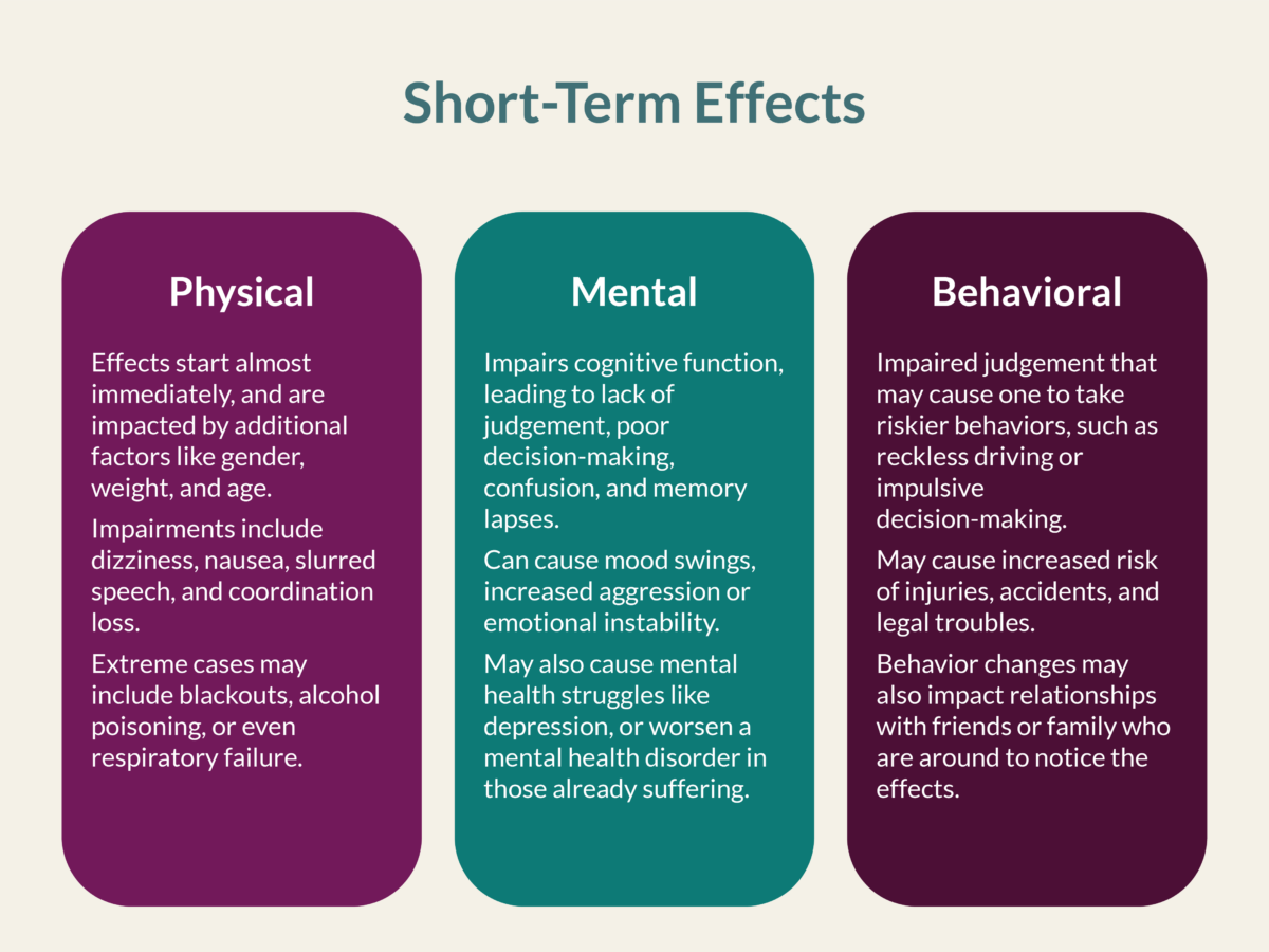 Effects of Alcohol Addiction: Short-term and Long-Term - BHC