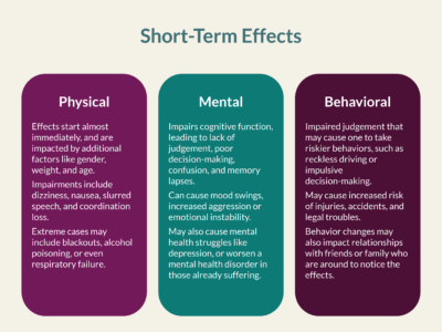 Effects of Alcohol Addiction: Short-term and Long-Term - BHC