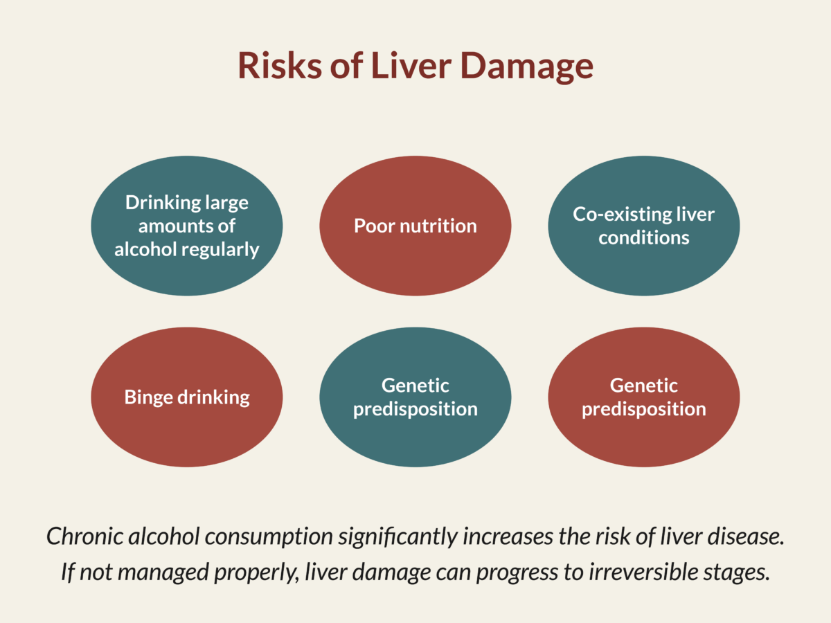 Liver Damage from Alcohol - BHC