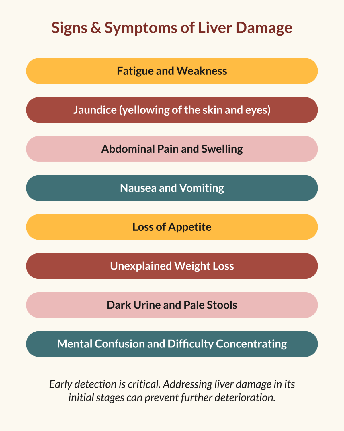 Liver Damage from Alcohol - BHC