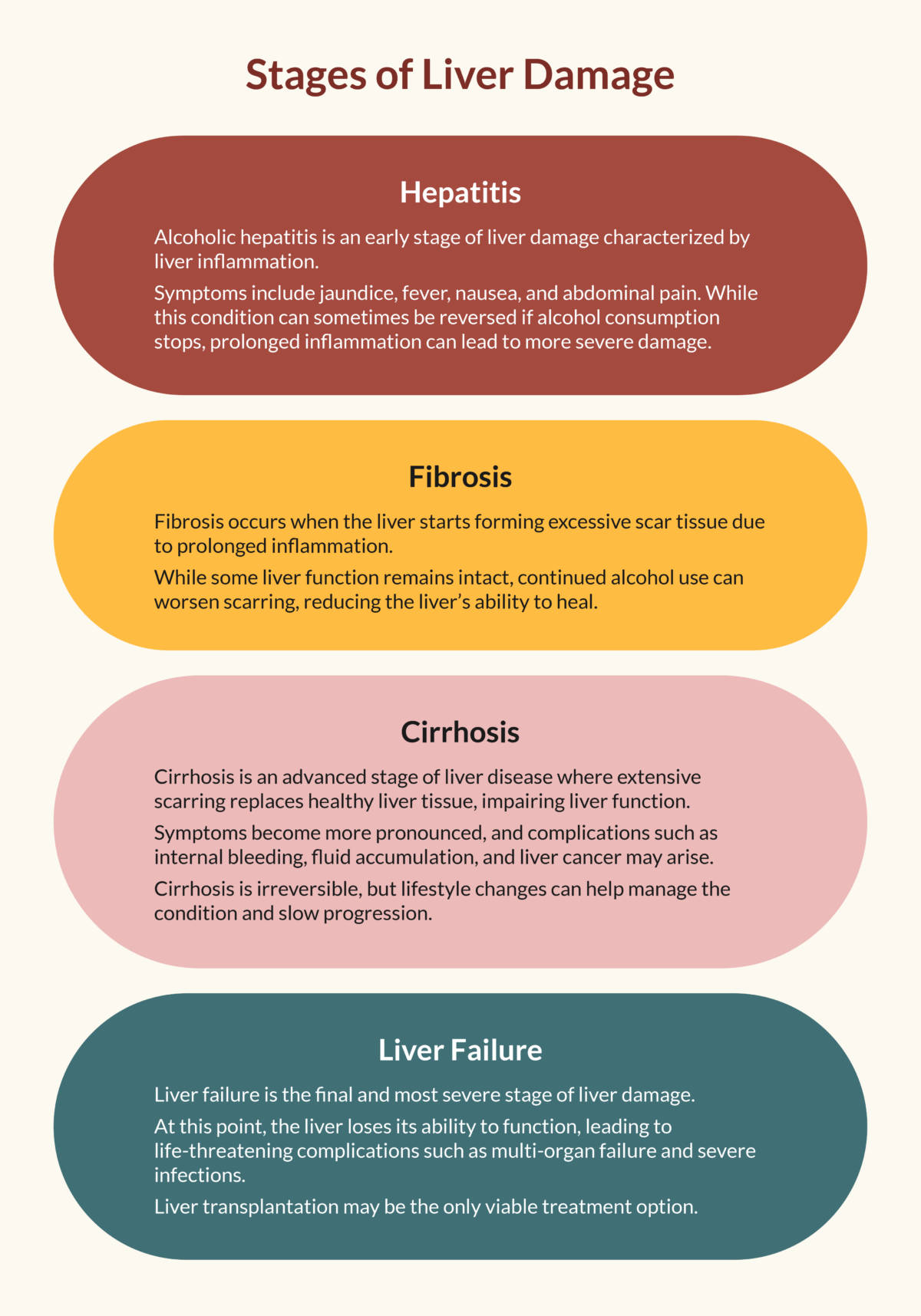 Liver Damage from Alcohol - BHC