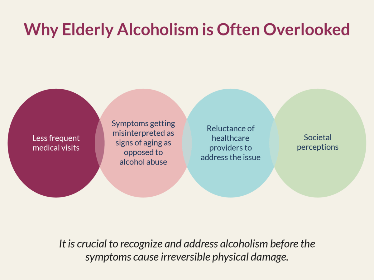 Alcoholism and the Elderly: Effects and Treatment - BHC