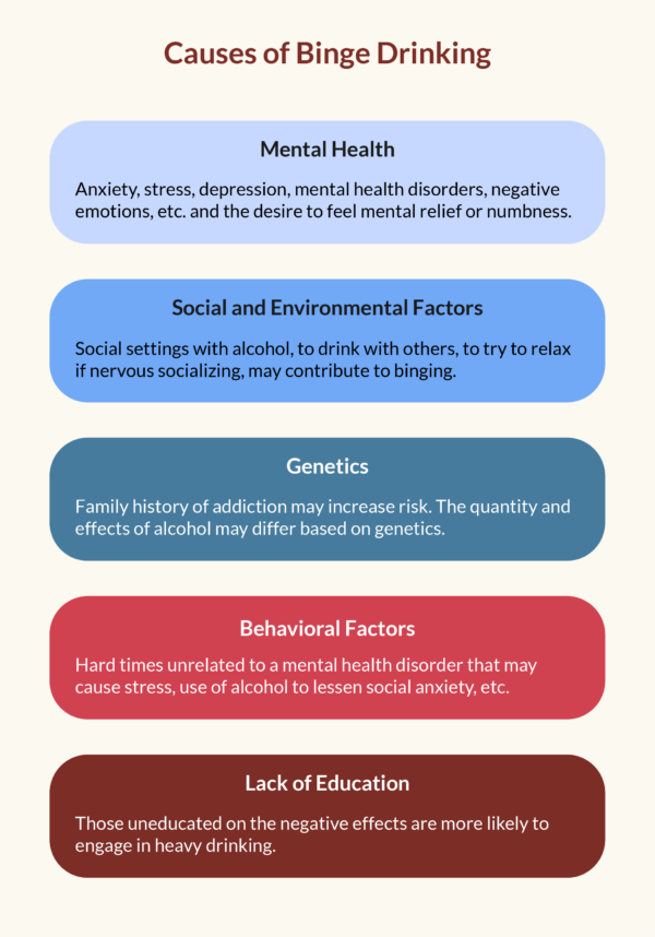 Binge Drinking: Overview, Causes, and Prevention - BHC