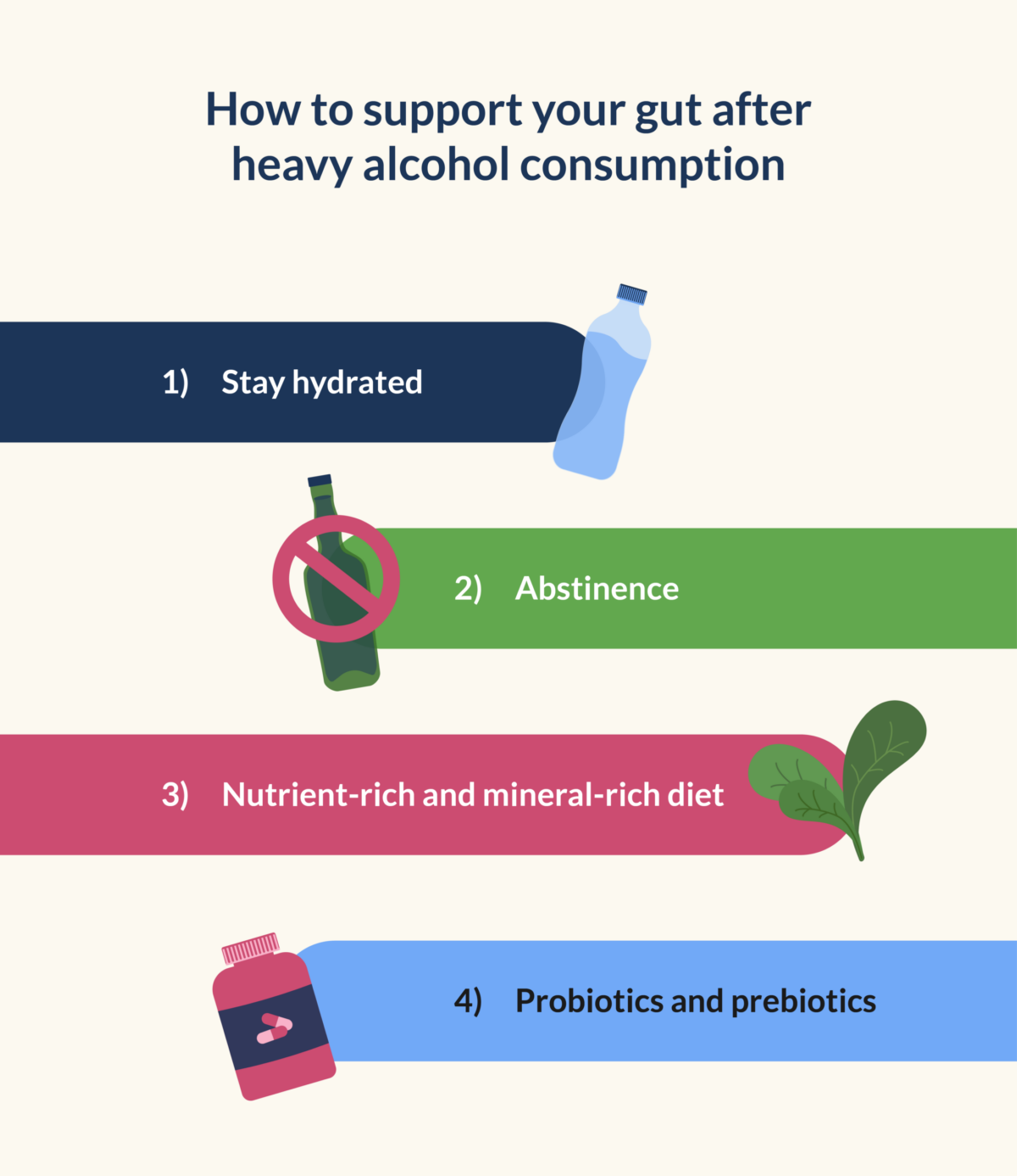Alcohol Gastrointestinal Issues: The Impact of Alcohol on Your Gut