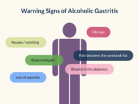 Alcohol Gastrointestinal Issues: The Impact of Alcohol on Your Gut