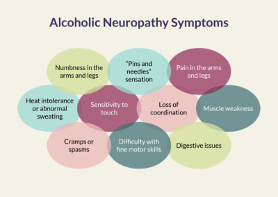 Alcoholic Neuropathy: How Alcoholism Harms the Nervous System