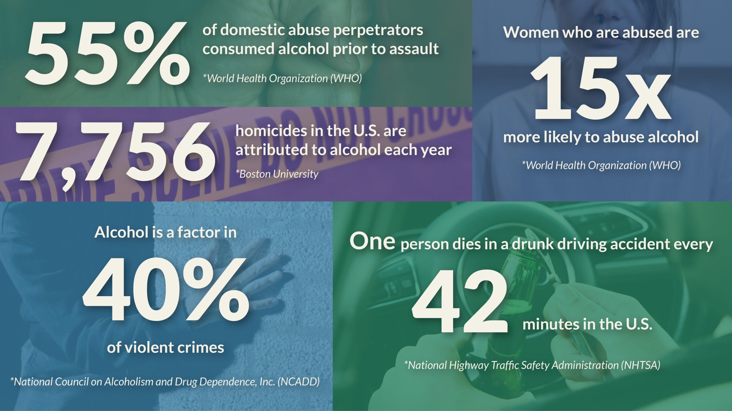 The Relationship Between Alcohol and Crime - BHC