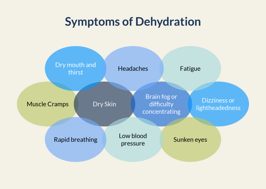 Alcohol And Dehydration Managing The Symptoms Alcohol And Dehydration Managing The Symptoms